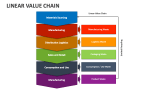 Linear Value Chain PowerPoint and Google Slides Template - PPT Slides