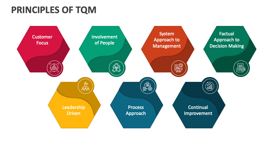 Principles of TQM PowerPoint and Google Slides Template - PPT Slides Principles of TQM PowerPoint and Google Slides Template - PPT Slides