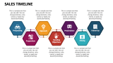 Sales Timeline PowerPoint and Google Slides Template - PPT Slides