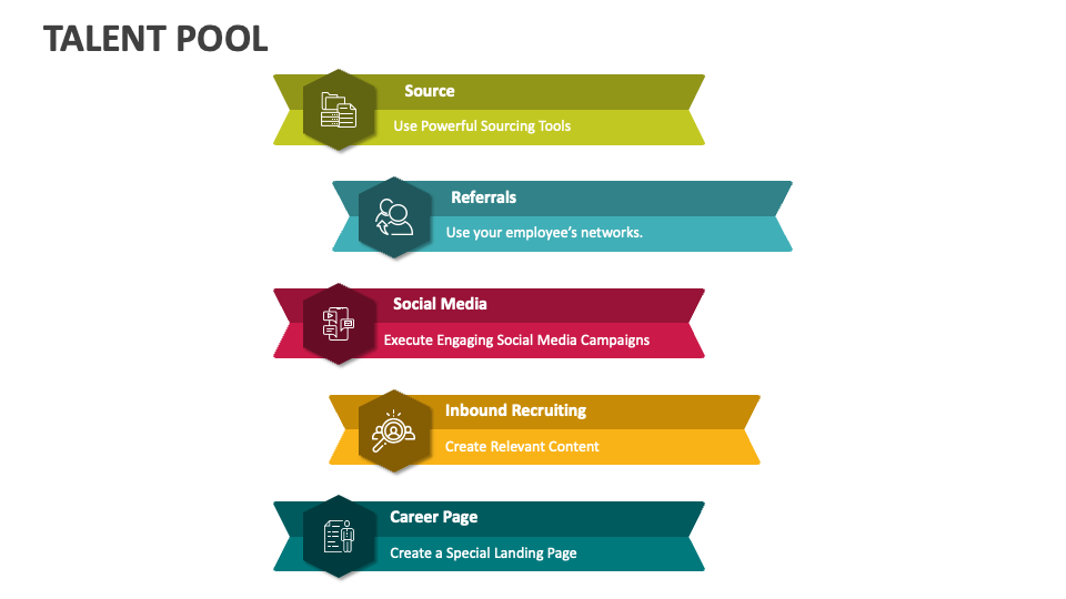 Talent Pool PowerPoint Presentation Slides - PPT Template