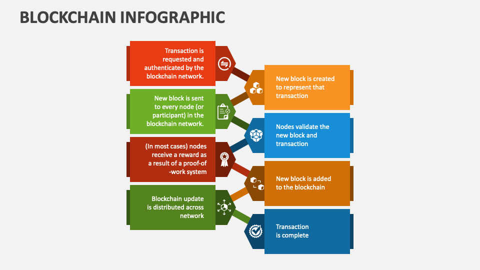 Blockchain Infographic Powerpoint And Google Slides Template - Ppt Slides