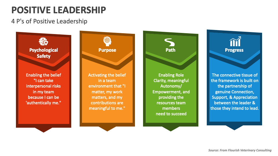 Positive Leadership PowerPoint Presentation Slides - PPT Template