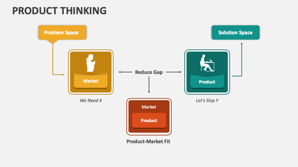 Product Thinking PowerPoint Presentation Slides - PPT Template