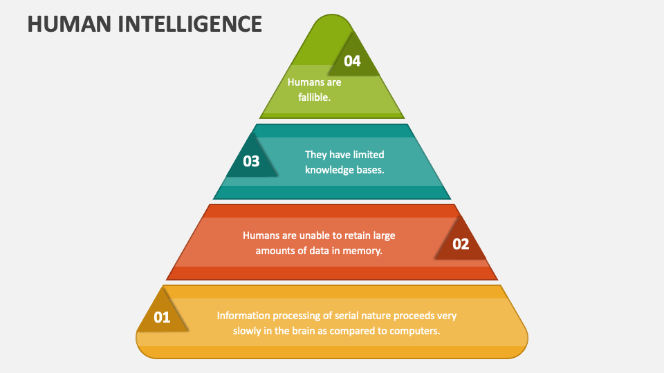Human Intelligence PowerPoint Presentation Slides - PPT Template