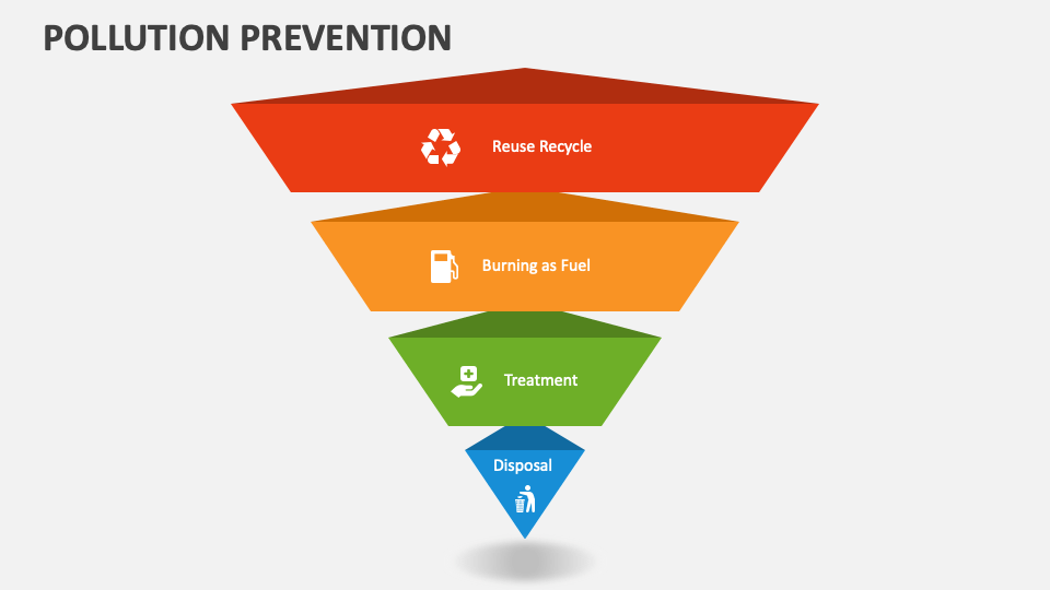 Pollution Prevention PowerPoint Presentation Slides - PPT Template
