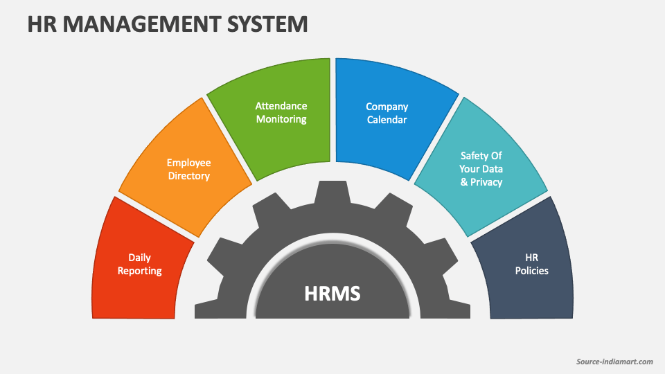 HR Management System PowerPoint and Google Slides Template - PPT Slides