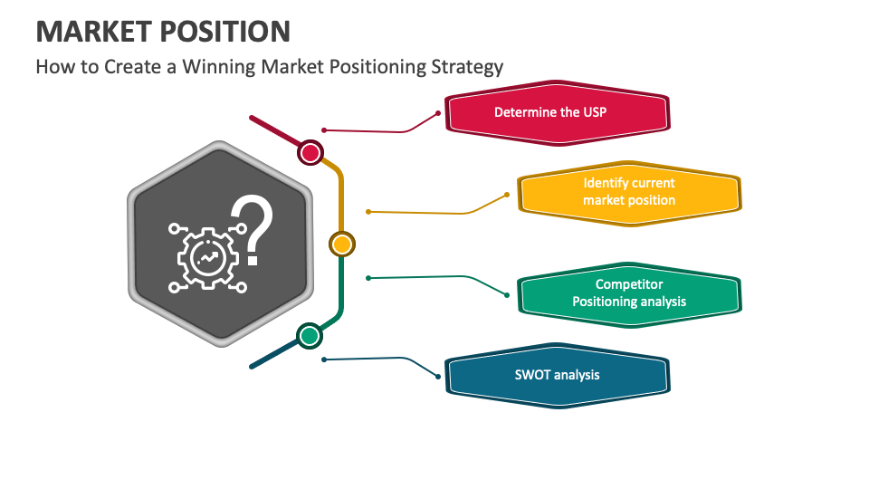 Market Position PowerPoint and Google Slides Template - PPT Slides