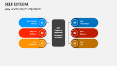 Self Esteem PowerPoint and Google Slides Template - PPT Slides