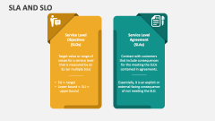 SLA Framework PowerPoint and Google Slides Template - PPT Slides