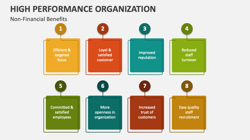 High Performance Organization PowerPoint Presentation Slides - PPT Template