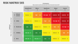 Risk Matrix 5x5 PowerPoint Presentation Slides - PPT Template