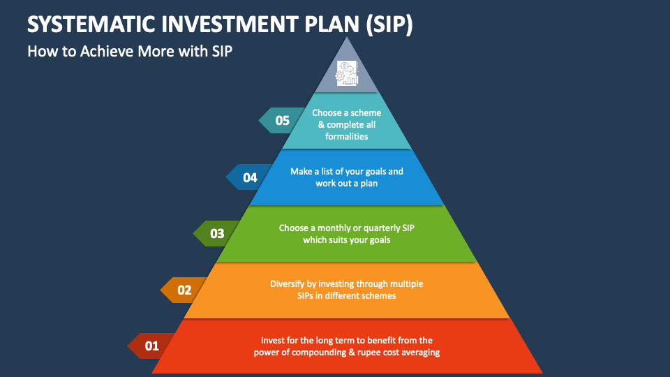 Systematic Investment Plan (SIP) PowerPoint and Google Slides Template ... Systematic Investment Plan (SIP) PowerPoint and Google Slides Template ...