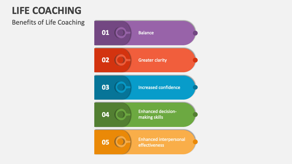 Life Coaching PowerPoint and Google Slides Template - PPT Slides