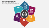Interview Steps PowerPoint Presentation Slides - PPT Template