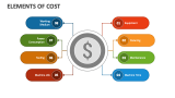 Elements of Cost PowerPoint and Google Slides Template - PPT Slides