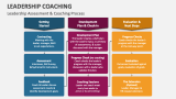 Leadership Coaching PowerPoint and Google Slides Template - PPT Slides