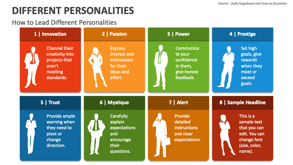 Different Personalities PowerPoint and Google Slides Template - PPT Slides