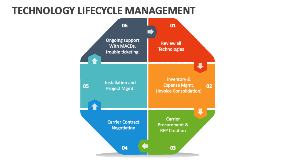 Technology Lifecycle Management PowerPoint and Google Slides Template ... Technology Lifecycle Management PowerPoint and Google Slides Template ...