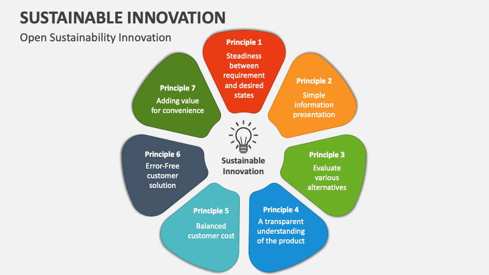 Sustainable Innovation PowerPoint Presentation Slides - PPT Template Sustainable Innovation PowerPoint Presentation Slides - PPT Template