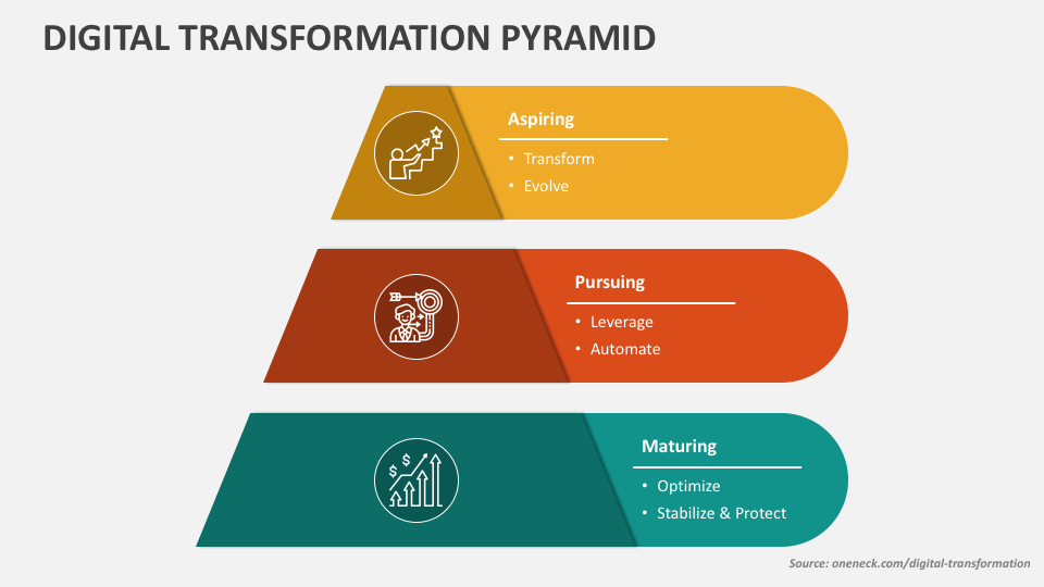 Digital Transformation Pyramid PowerPoint Presentation Slides - PPT ... Digital Transformation Pyramid PowerPoint Presentation Slides - PPT ...