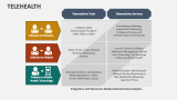 Telehealth PowerPoint and Google Slides Template - PPT Slides