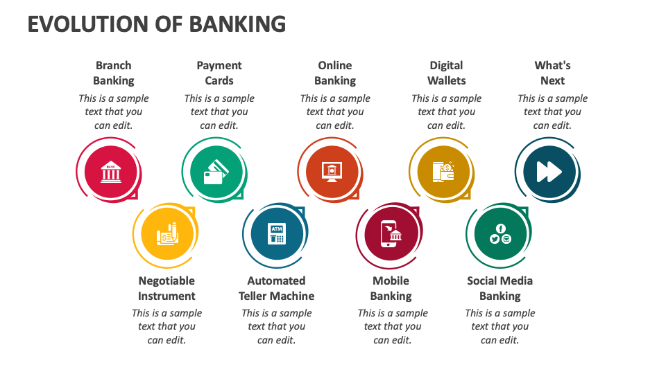 Evolution of Banking PowerPoint and Google Slides Template - PPT Slides