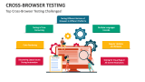Cross-Browser Testing PowerPoint and Google Slides Template - PPT Slides
