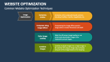 Website Optimization PowerPoint Presentation Slides - PPT Template