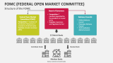 FOMC (Federal Open Market Committee) PowerPoint and Google Slides ...