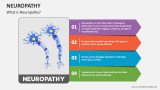 Neuropathy PowerPoint and Google Slides Template - PPT Slides