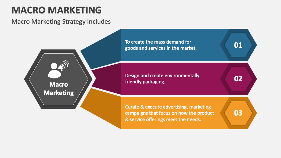 Macro Marketing PowerPoint Presentation Slides - PPT Template