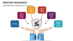 Renters Insurance PowerPoint and Google Slides Template - PPT Slides