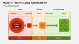 Health Technology Assessment PowerPoint Presentation Slides - PPT Template