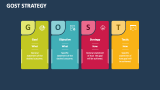GOST Strategy PowerPoint and Google Slides Template - PPT Slides