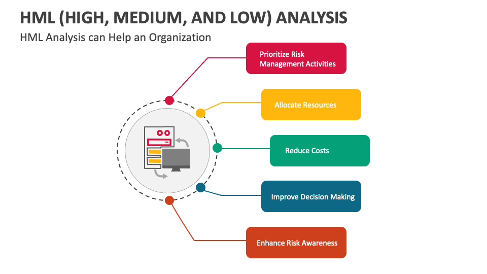 HML (High, Medium, and Low) Analysis PowerPoint and Google Slides ...