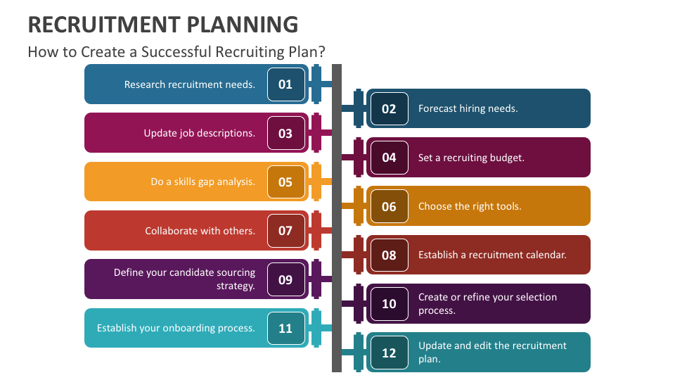 Recruitment Planning PowerPoint Presentation Slides - PPT Template