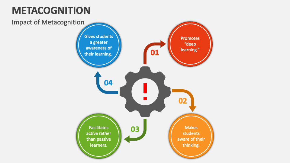 Metacognition PowerPoint Presentation Slides - PPT Template