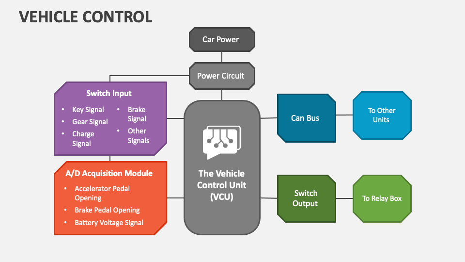Vehicle Control PowerPoint Presentation Slides - PPT Template