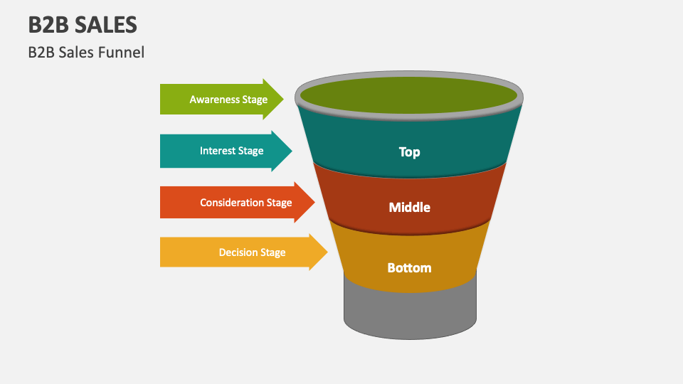 B2B Sales PowerPoint Presentation Slides - PPT Template