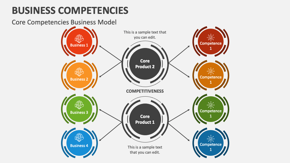 Business Competencies PowerPoint and Google Slides Template - PPT Slides Business Competencies PowerPoint and Google Slides Template - PPT Slides