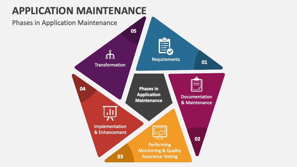 Application Maintenance PowerPoint and Google Slides Template - PPT Slides