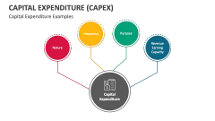 Capital Expenditure (CapEx) PowerPoint and Google Slides Template - PPT Slides