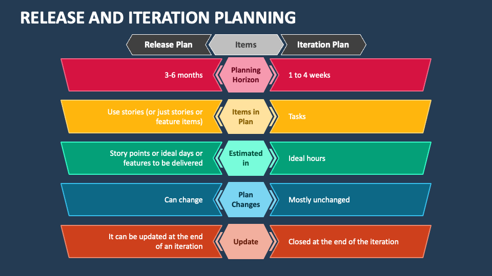 Release and Iteration Planning PowerPoint Presentation Slides - PPT ... Release and Iteration Planning PowerPoint Presentation Slides - PPT ...