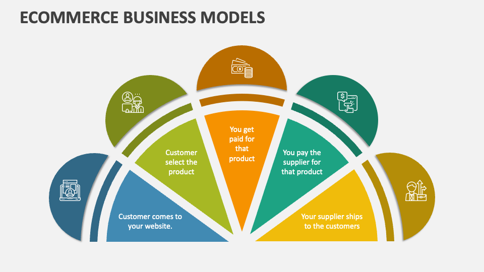 Ecommerce Business Models PowerPoint Presentation Slides - PPT Template