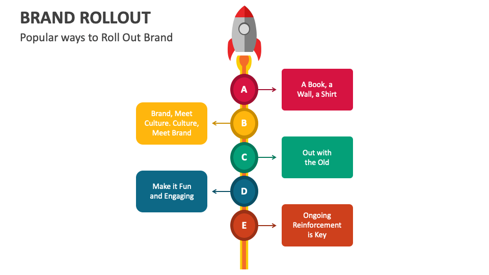 Brand Rollout PowerPoint and Google Slides Template - PPT Slides