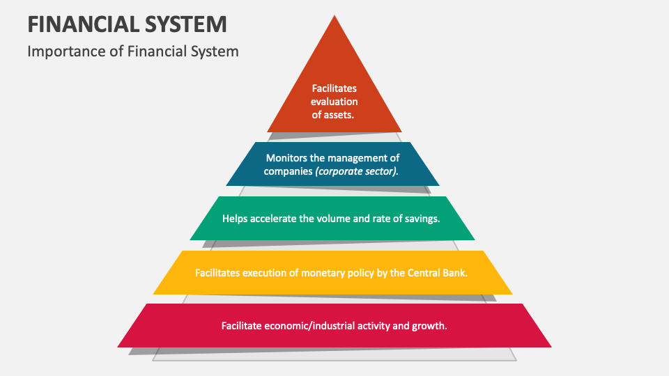 Financial System PowerPoint Presentation Slides - PPT Template