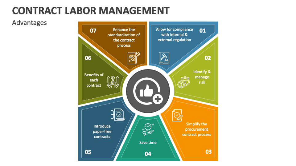 Contract Labor Management PowerPoint Presentation Slides - PPT Template