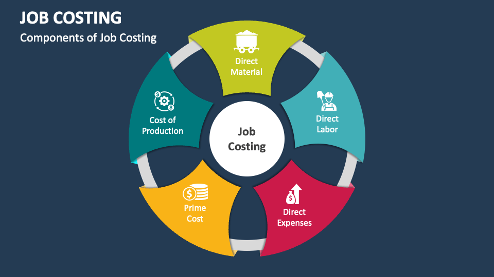 Job Costing PowerPoint Presentation Slides - PPT Template