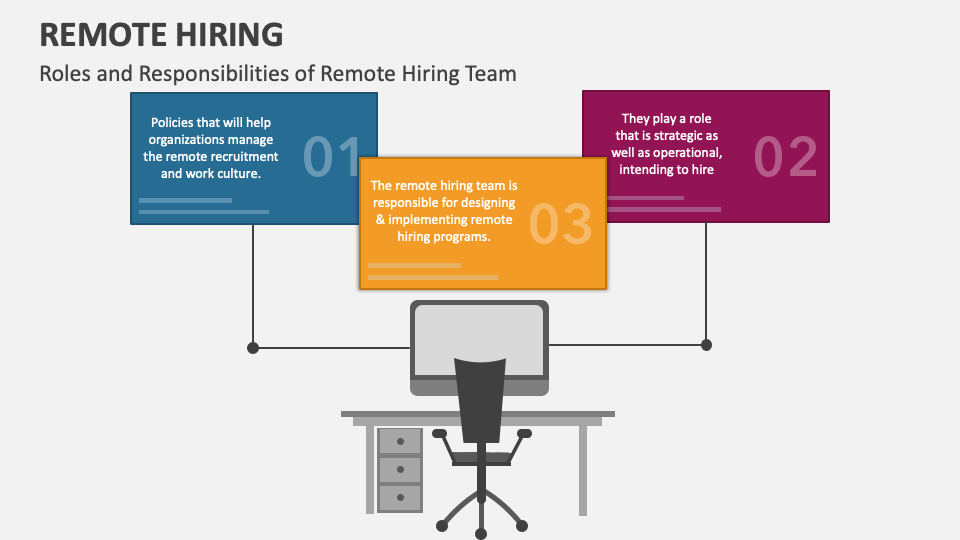 Remote Hiring PowerPoint Presentation Slides - PPT Template