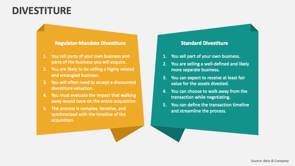Divestiture PowerPoint Presentation Slides - PPT Template